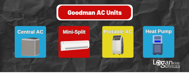 Goodman AC Units: An In-Depth Look | Logan Services A/C, Heat & Plumbing