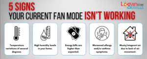 HVAC Fan: Should I Set MY AC Fan to On or Auto? | Logan Services A/C ...