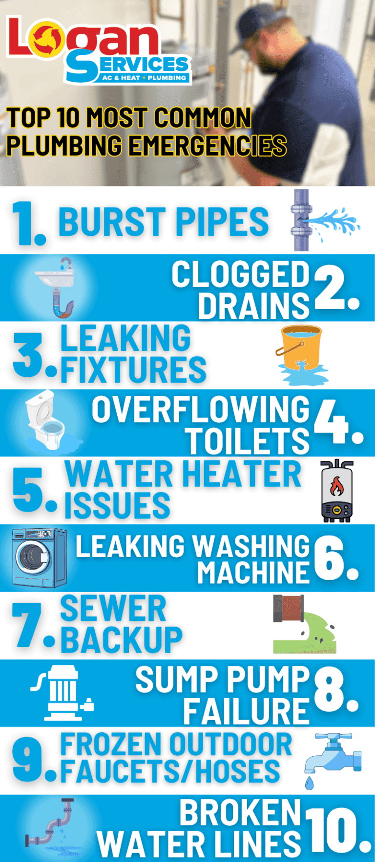 10 Most Common Plumbing Emergencies (and How to Handle Them) | Logan ...